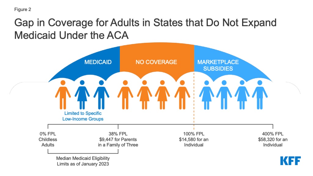 Expanding Medicaid improves everyone’s health. So why hasn’t Texas done ...