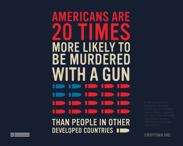 Infographic Gun Violence