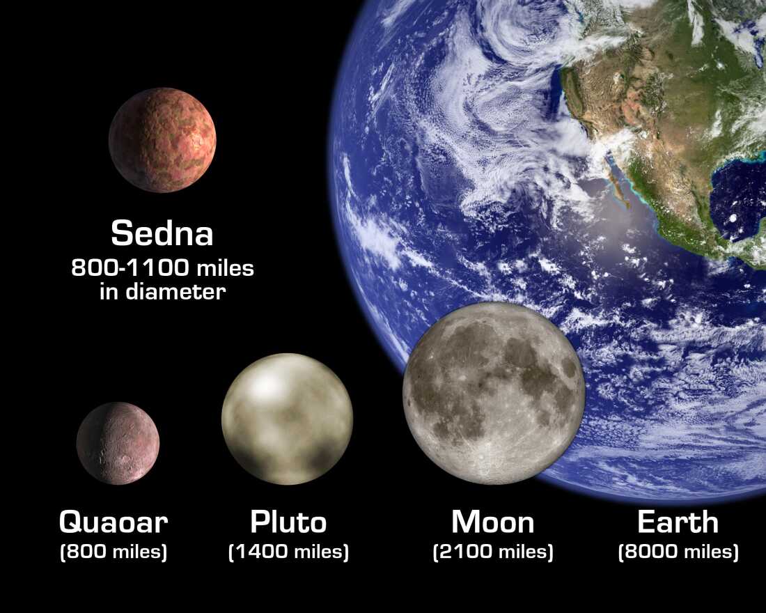 Pluto isn’t a planet — but it gives us clues for how the solar system ...