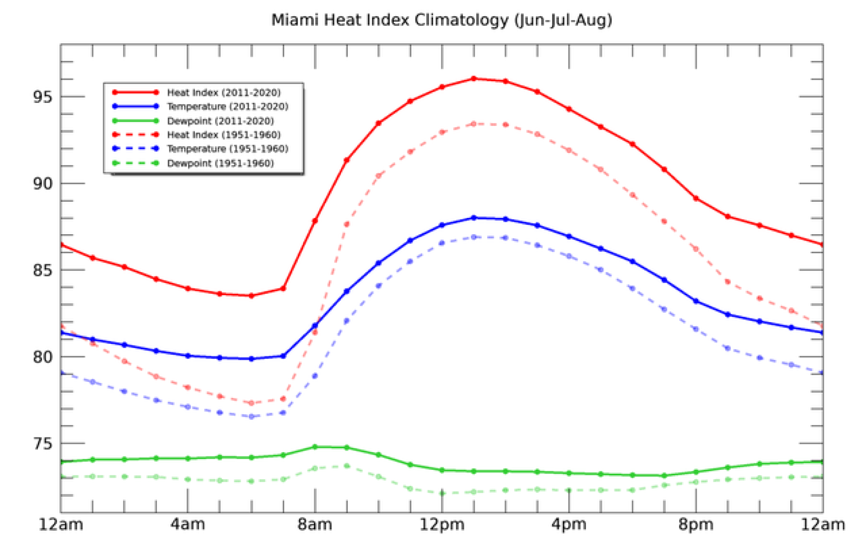 Soaring temps and record-breaking heat signal Florida’s steamy future ...
