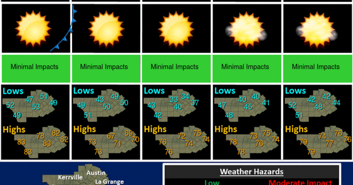 Nearly back-to-back cold fronts bring rain and then chill to San ...