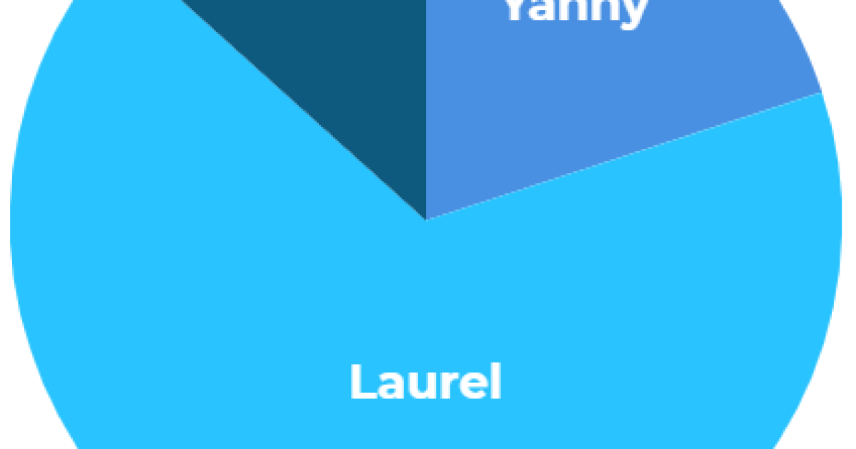 'Yanny' Vs. 'Laurel' Debate: How To Hear It Both Ways