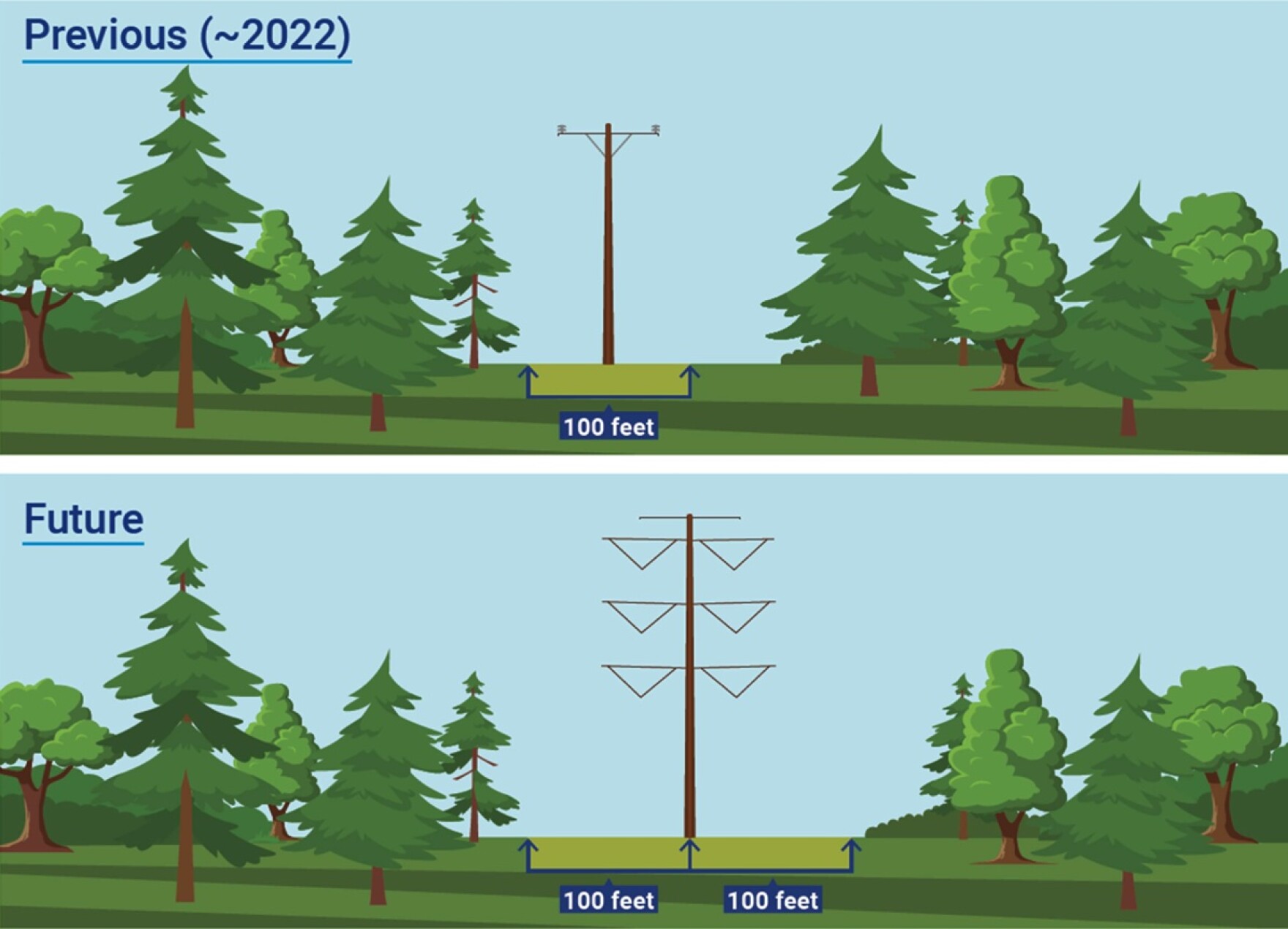 Hazleton-area residents question transmission line project proposed ...