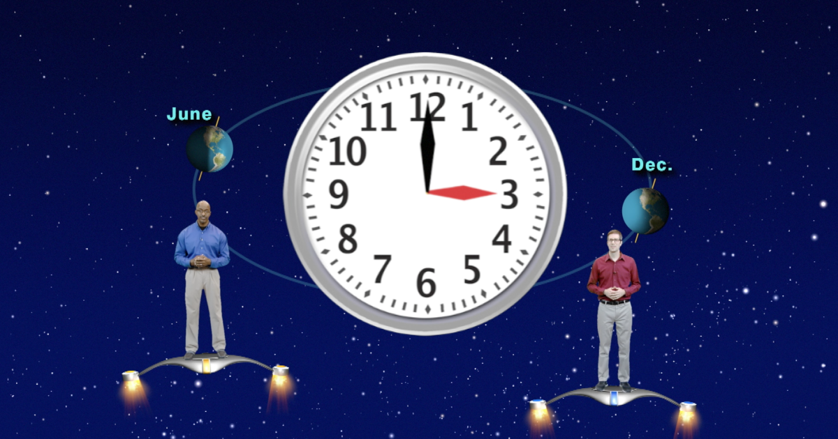 “Daylight Shifting Time” Feb 27th-March 5th 5 Min