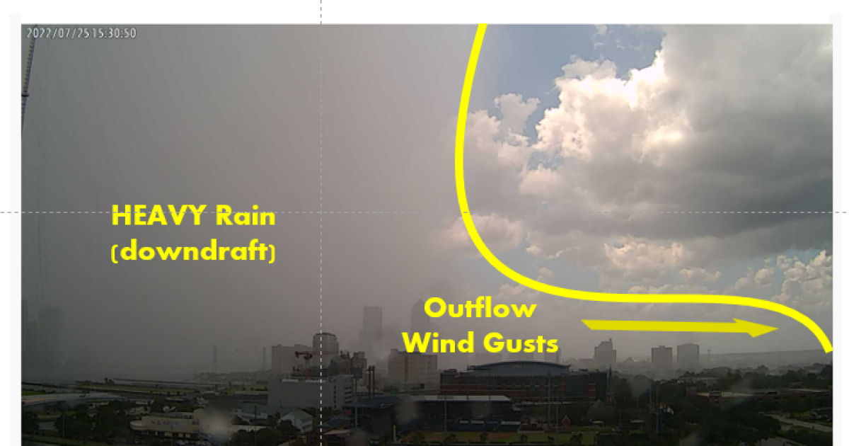 Anatomy of a thunderstorm shows why storms come and go in a flash ...