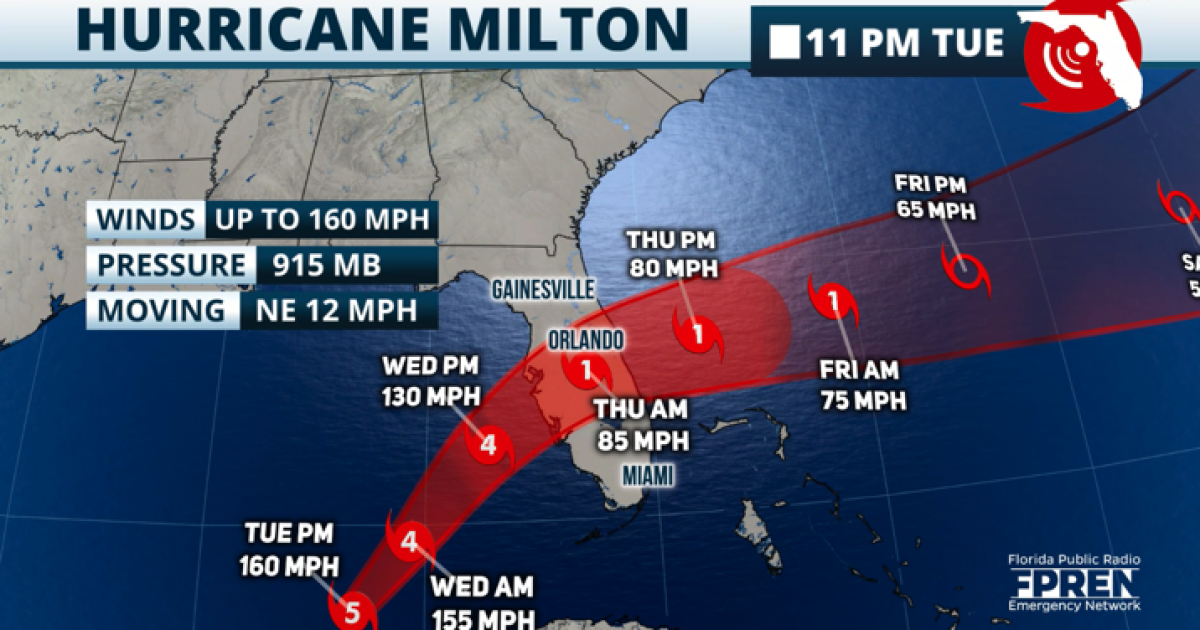 Hurricane Milton's track shifts south; what does this mean? | WGCU PBS ...