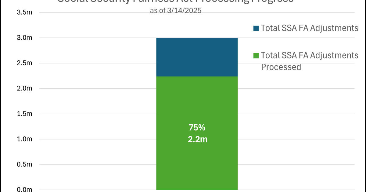 More than 2,100 McLean County residents get Social Security back ...