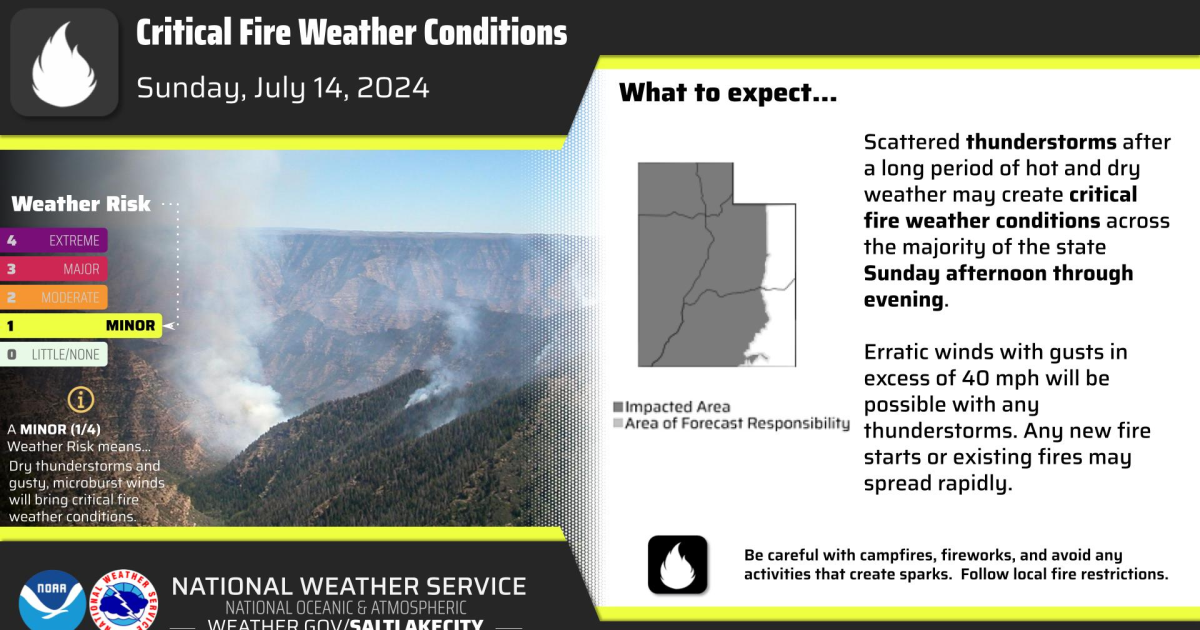 Critical fire danger; red flag warning for Summit County