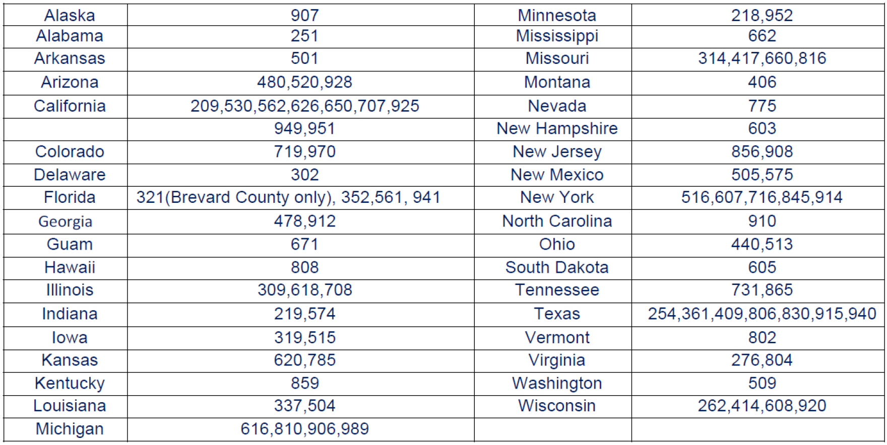 10-digit dialing is coming in October to 513, 859 area codes | WVXU