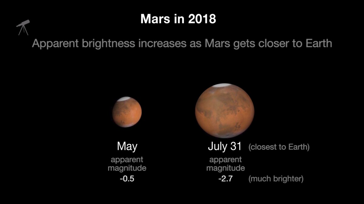 seeing mars