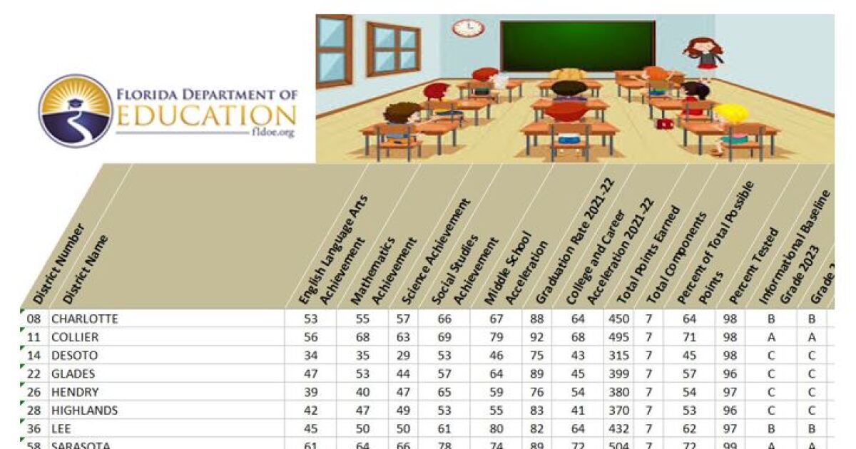 new school grading system