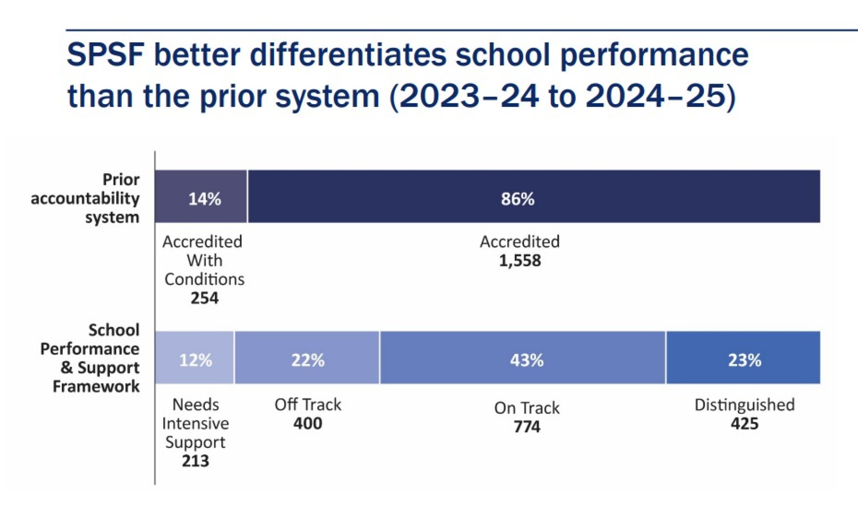 New Virginia school accountability framework is an improvement ...