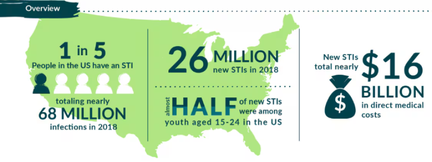 Sti Awareness Week Ksfr 7507