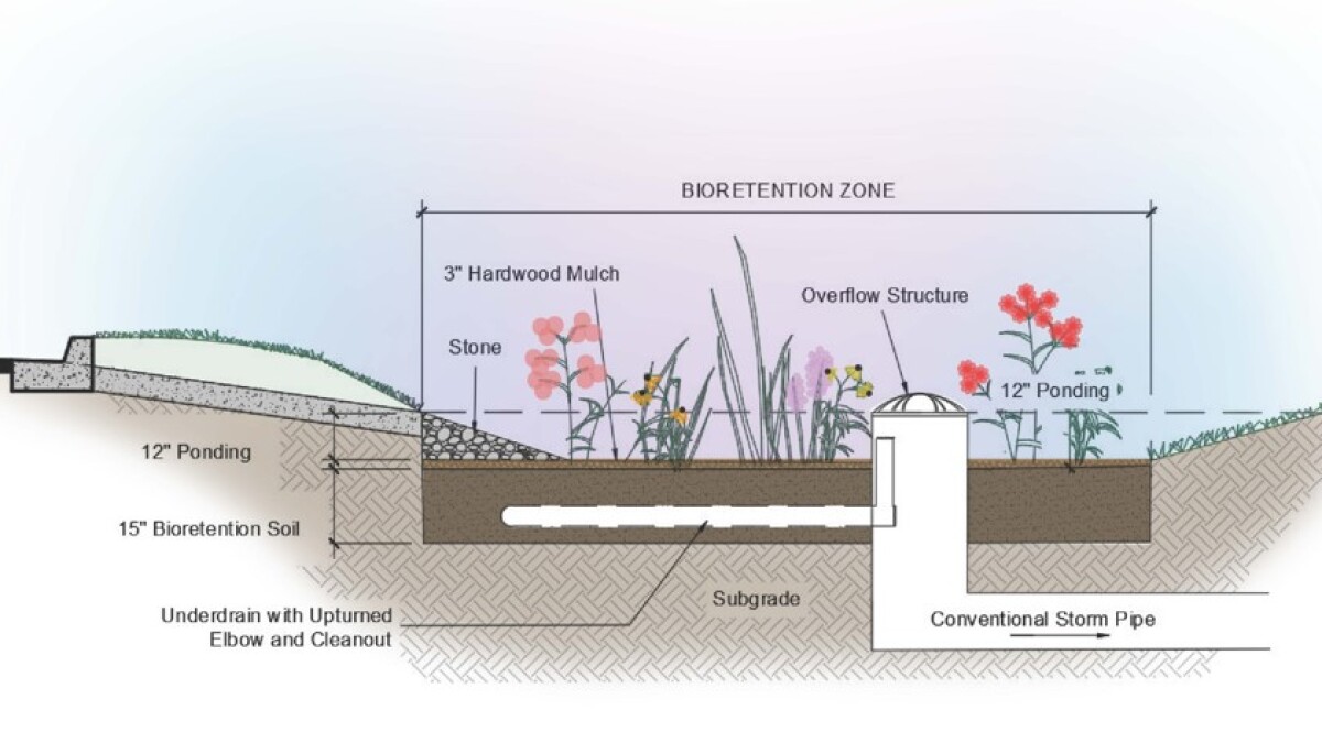 brightmoor development