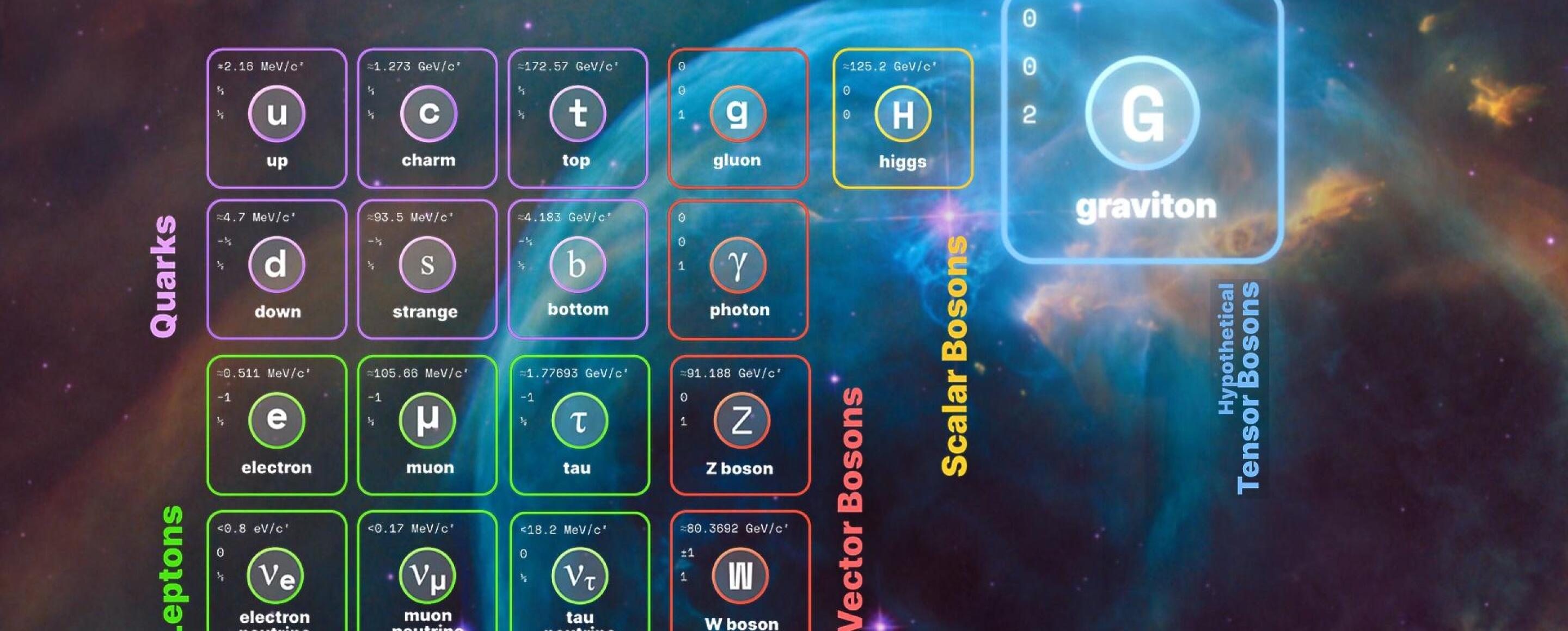The Gravity Particle Should Exist. So Where Is It?