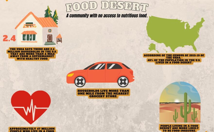 desert problems and solutions