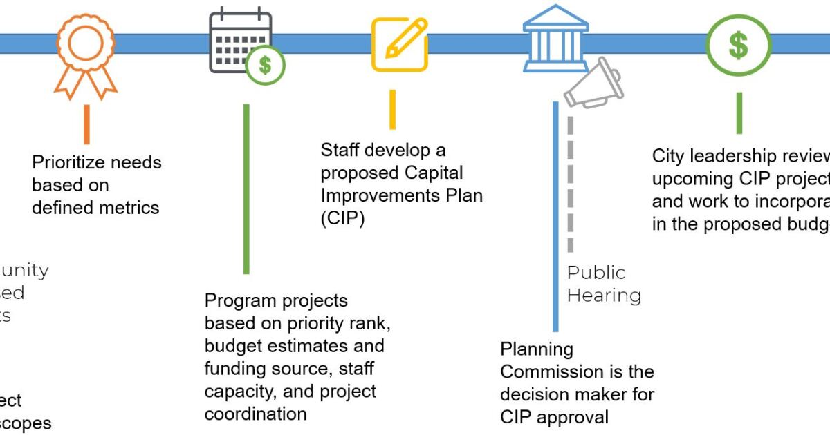 Ann Arbor releases six-year capital improvement plan | WEMU-FM