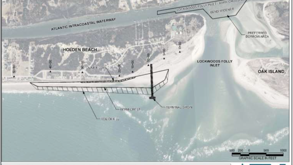 groin structure beach