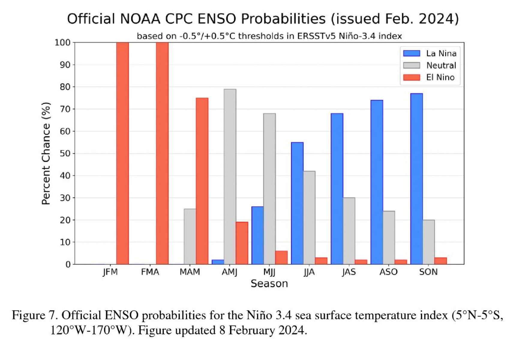 Forecaster predicts strong storm season; others say too early to tell ...