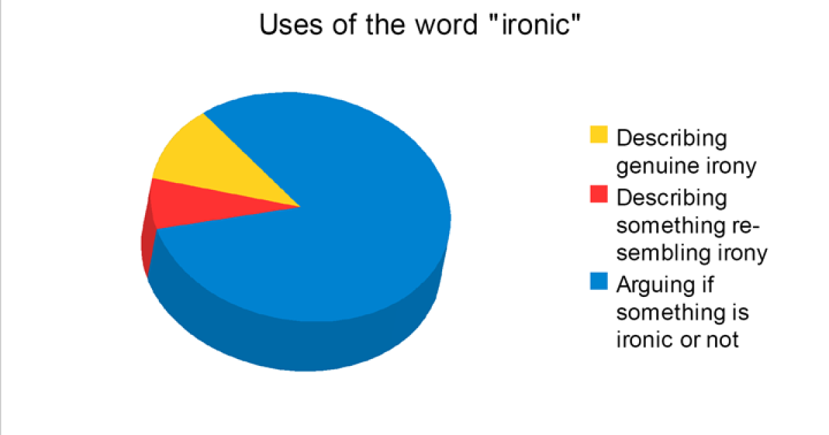 ironic words examples