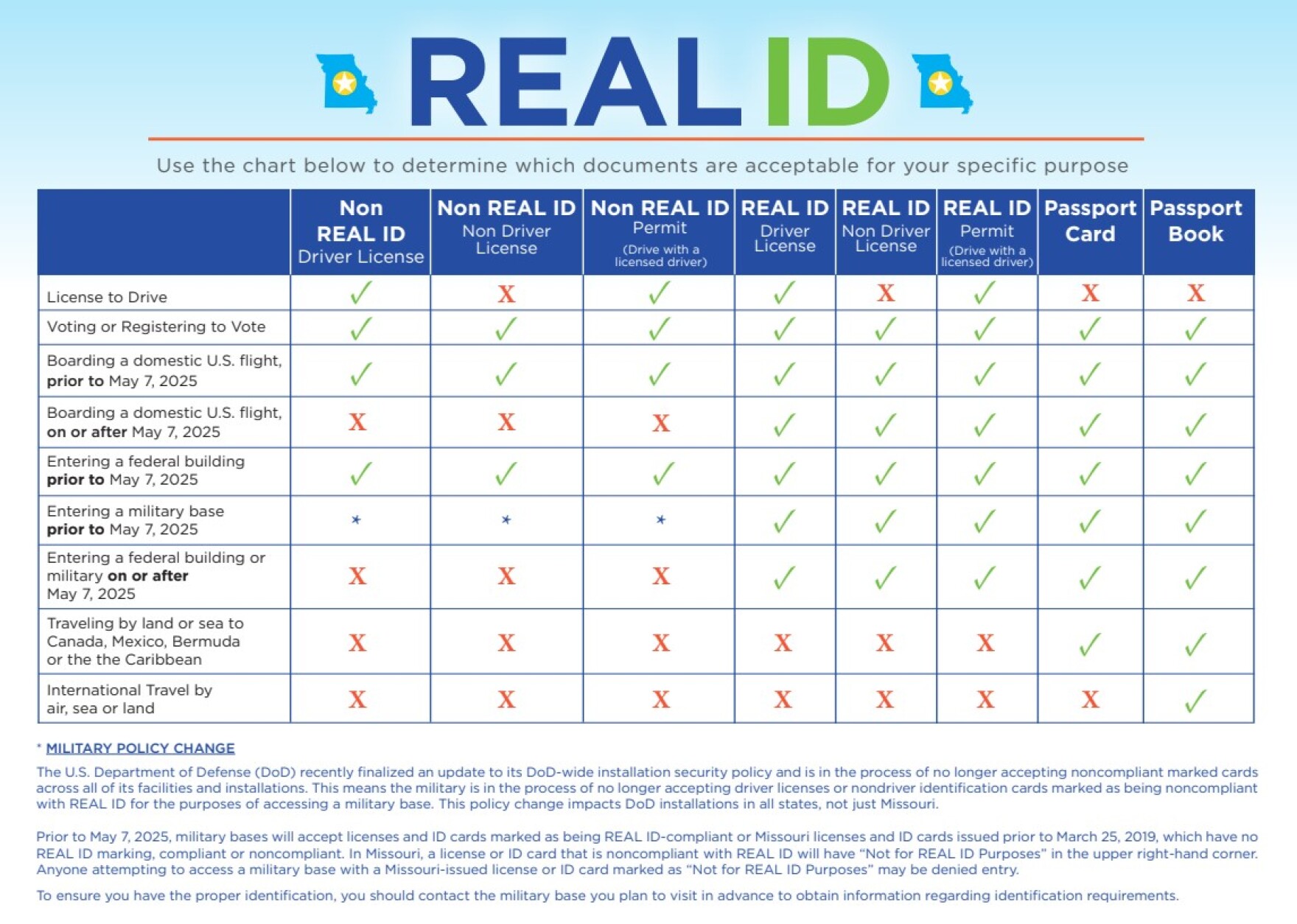 Going Public: As REAL ID Deadline Approaches on May 7, MO DOR Director ...