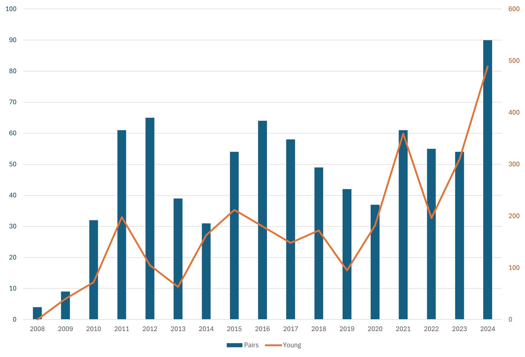 Ecologists help burrowing owls at former chemical weapons depot | KNKX ...