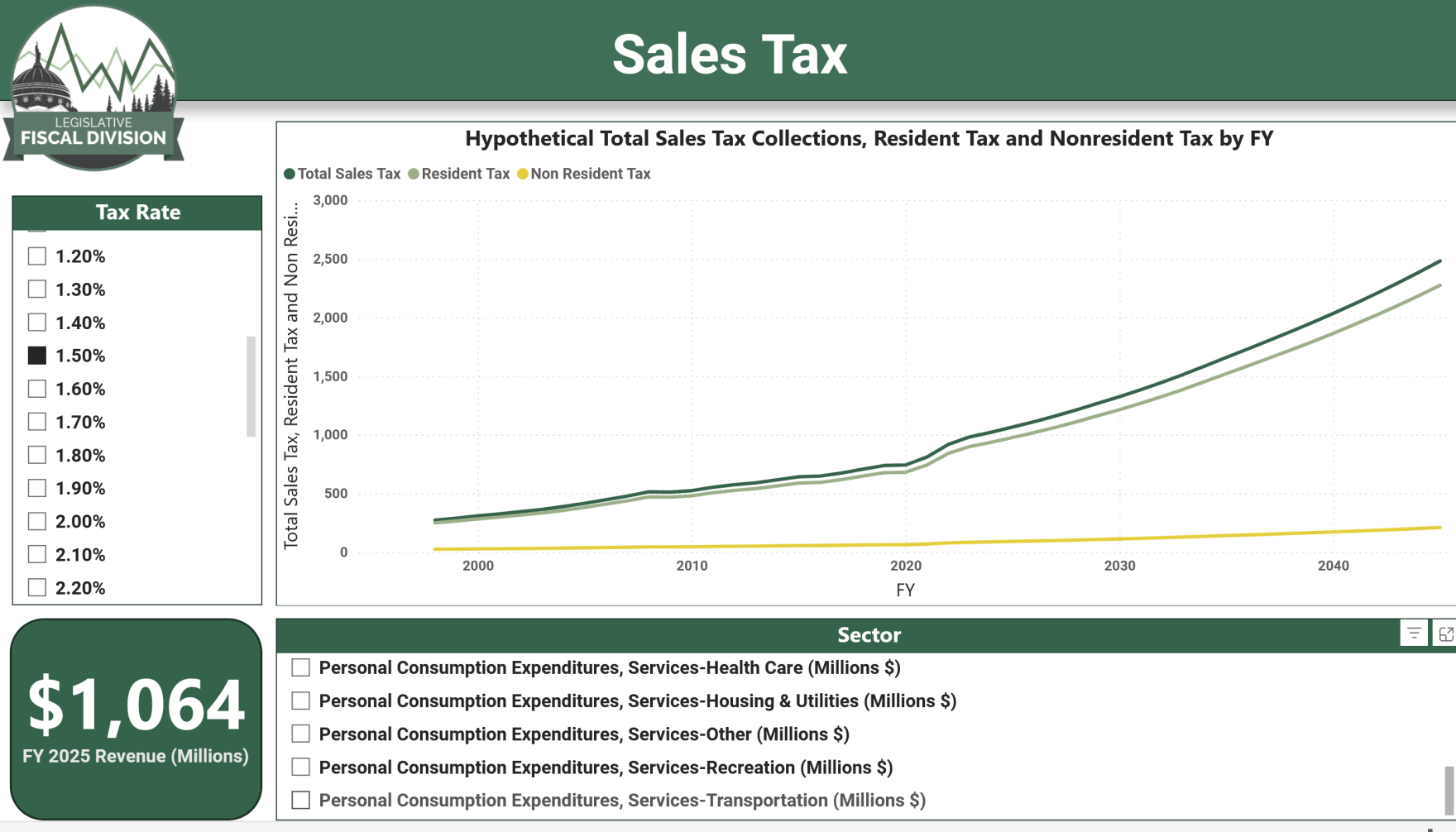 Legislature releases interactive model for a hypothetical statewide ...