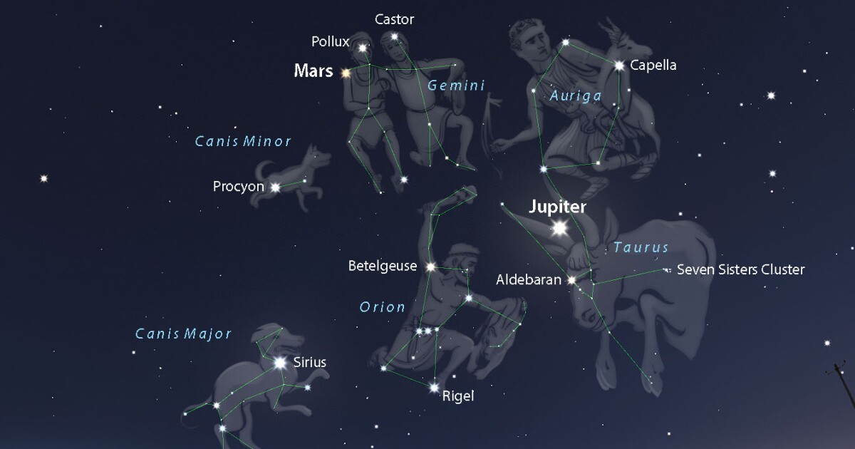 Astro Bob's Backyard Astronomy: Pink Micromoon and Planets on the Move | The North 103.3 FM