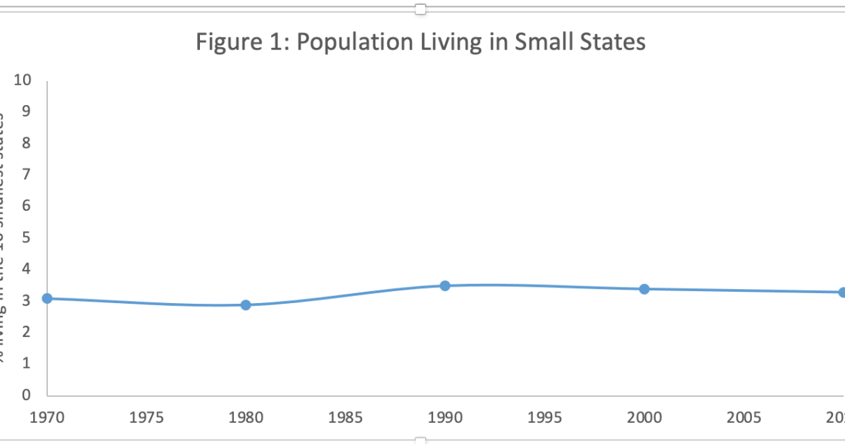 current senate makeup us