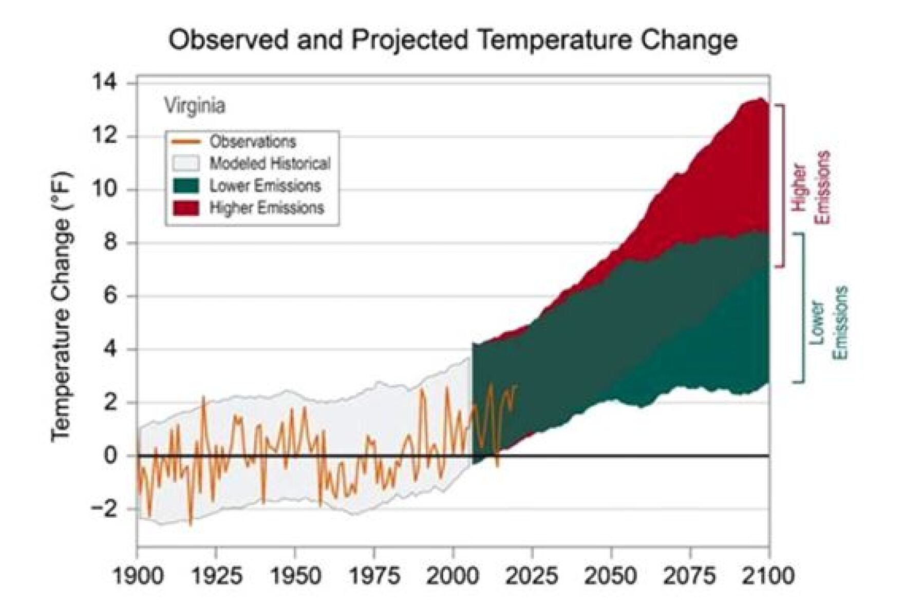 Virginia’s first Climate Assessment highlights how conditions are ...