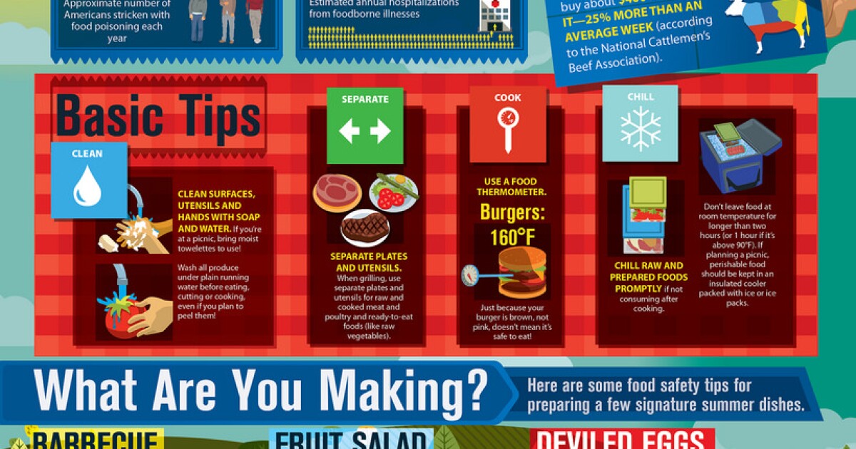 To Your Health: Summer Food Safety