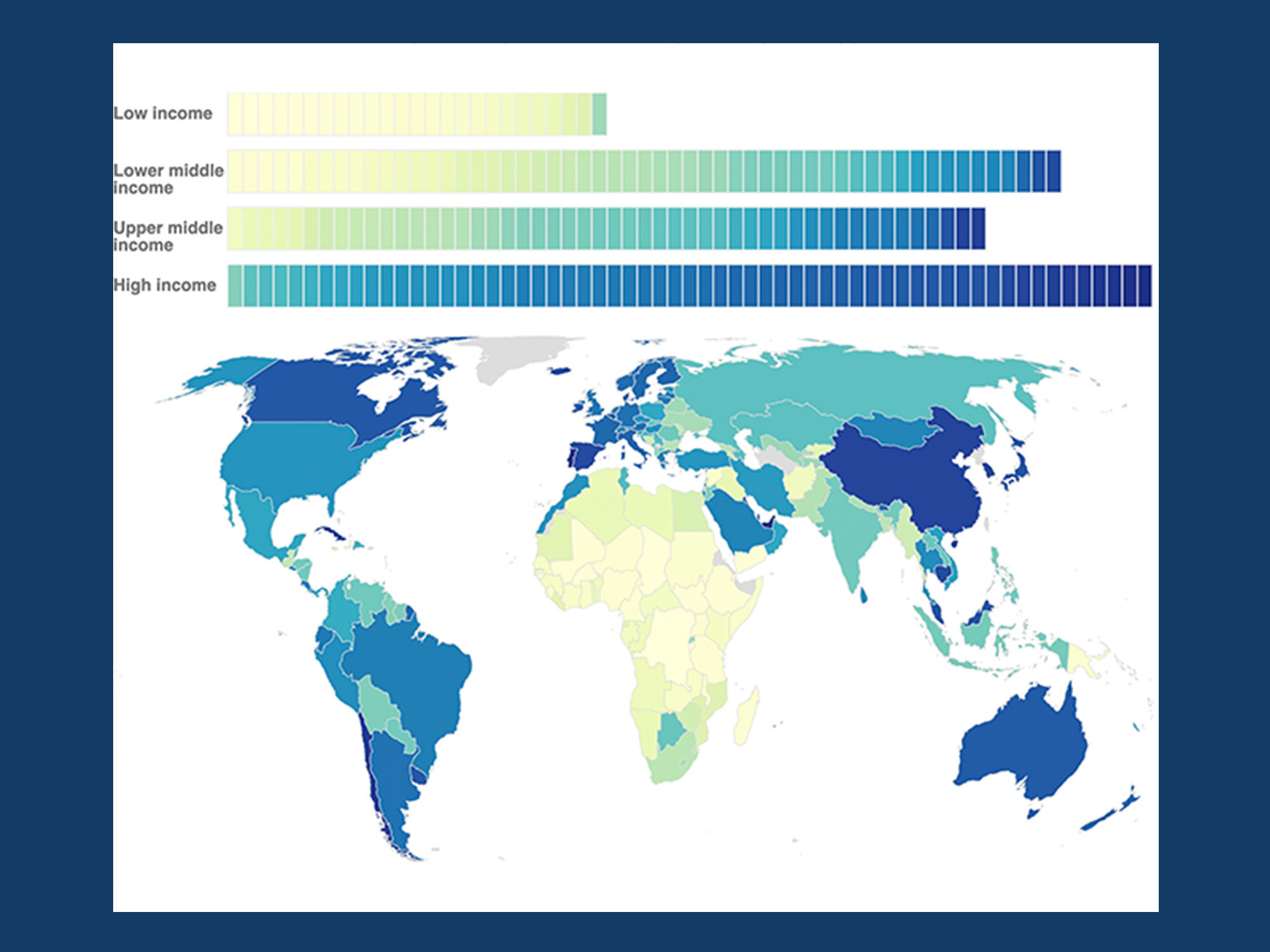 High Income Countries