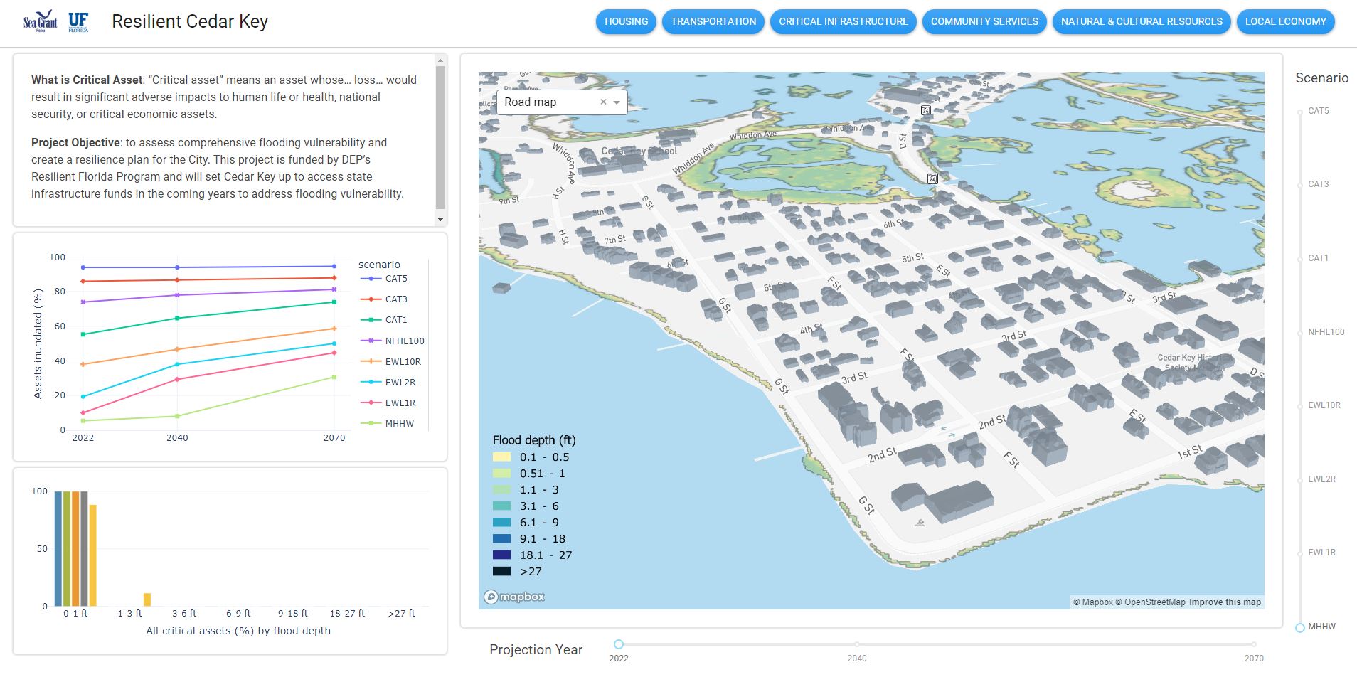 Cedar Key Florida Map Cedar Key And Horseshoe Beach To Steinhatchee