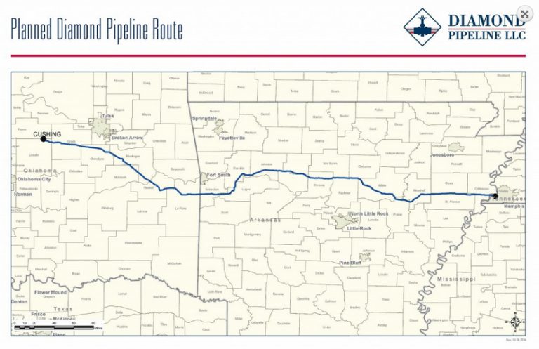 Transcontinental Pipeline Links :: Natural Gas Pipelines :: Eastern