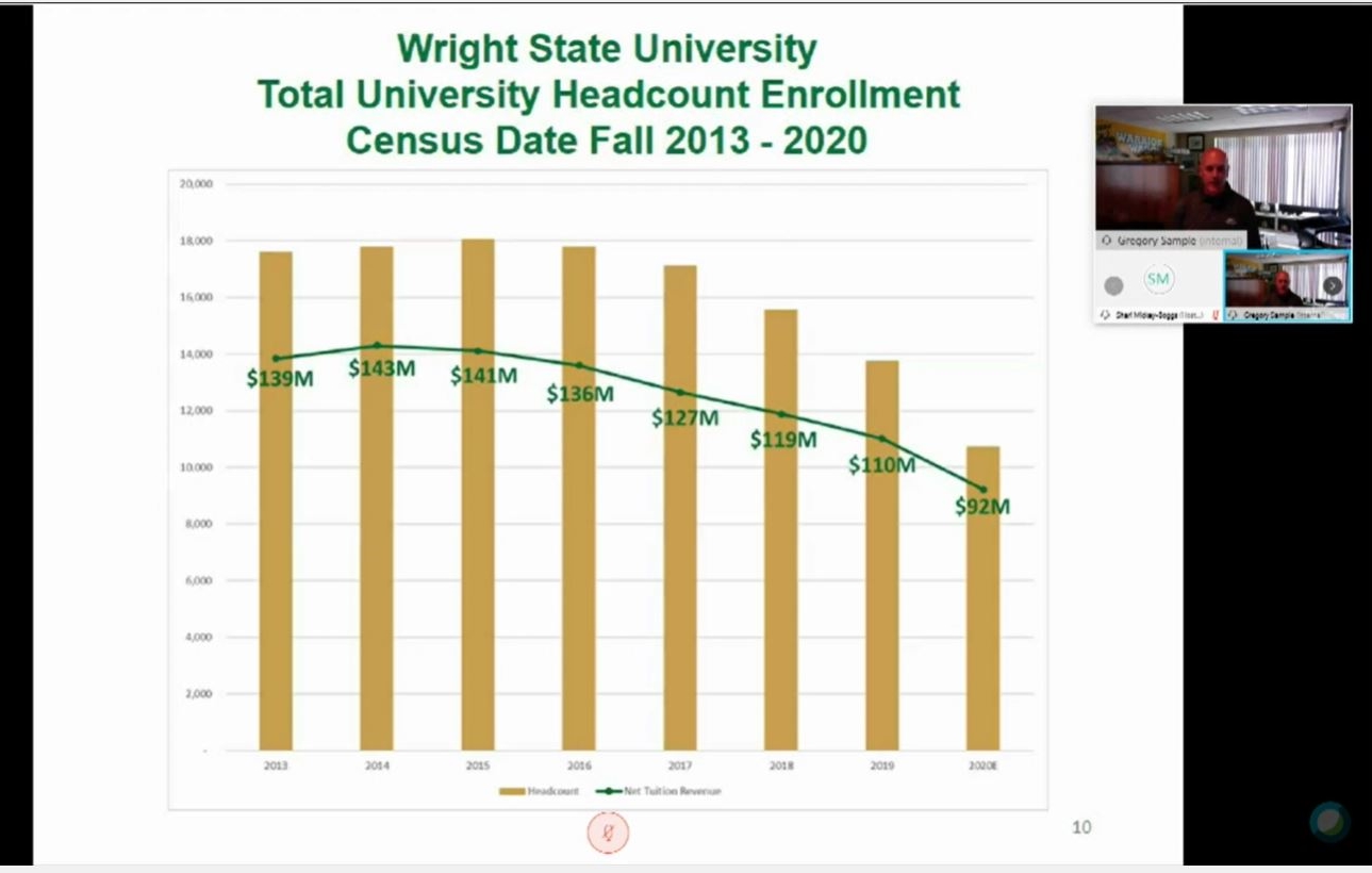 Wright State University Breaks Ground On 37 Million